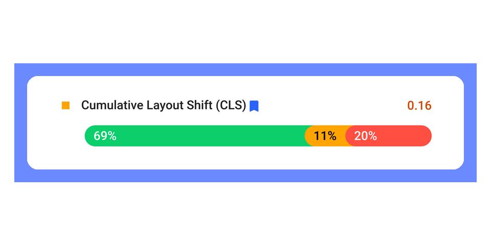 Cumulative Layout Shift (CLS) Nedir? Nasıl Ölçülür? » Medya Siber ... Cumulative Layout Shift (CLS) Nedir? Nasıl Ölçülür? » Medya Siber ...
