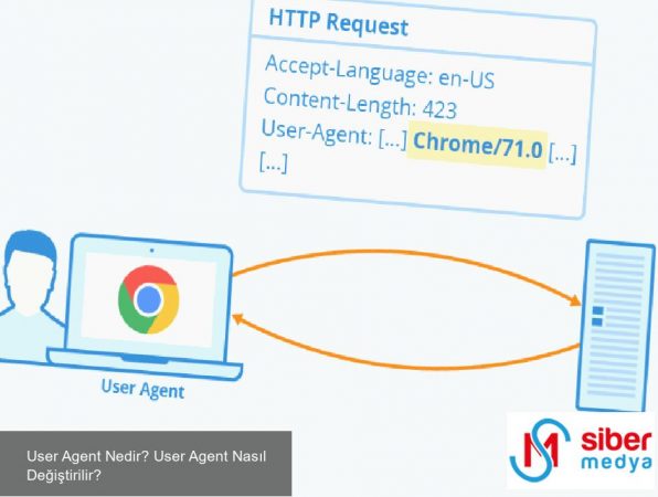 User Agent Nedir? User Agent Nasıl Değiştirilir? » Medya Siber ...